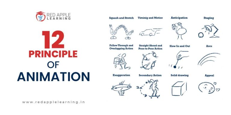 List of Disney’s 12 Principles of Animation you Need to Know